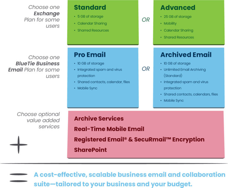 Hybrid Exchange | BlueTie Inc